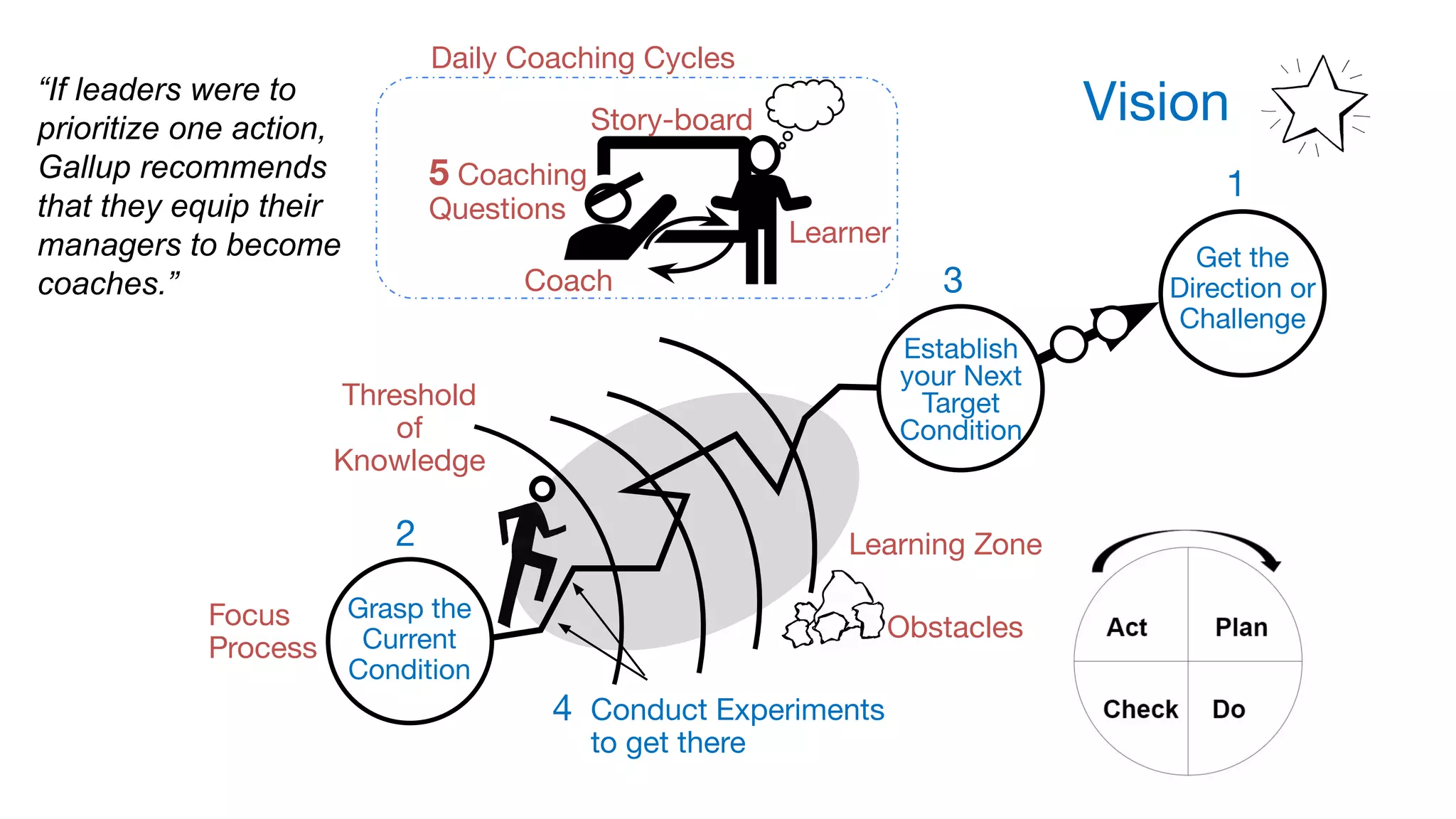 A checklist as the "desired operating-pattern" | PDF | Technology ...