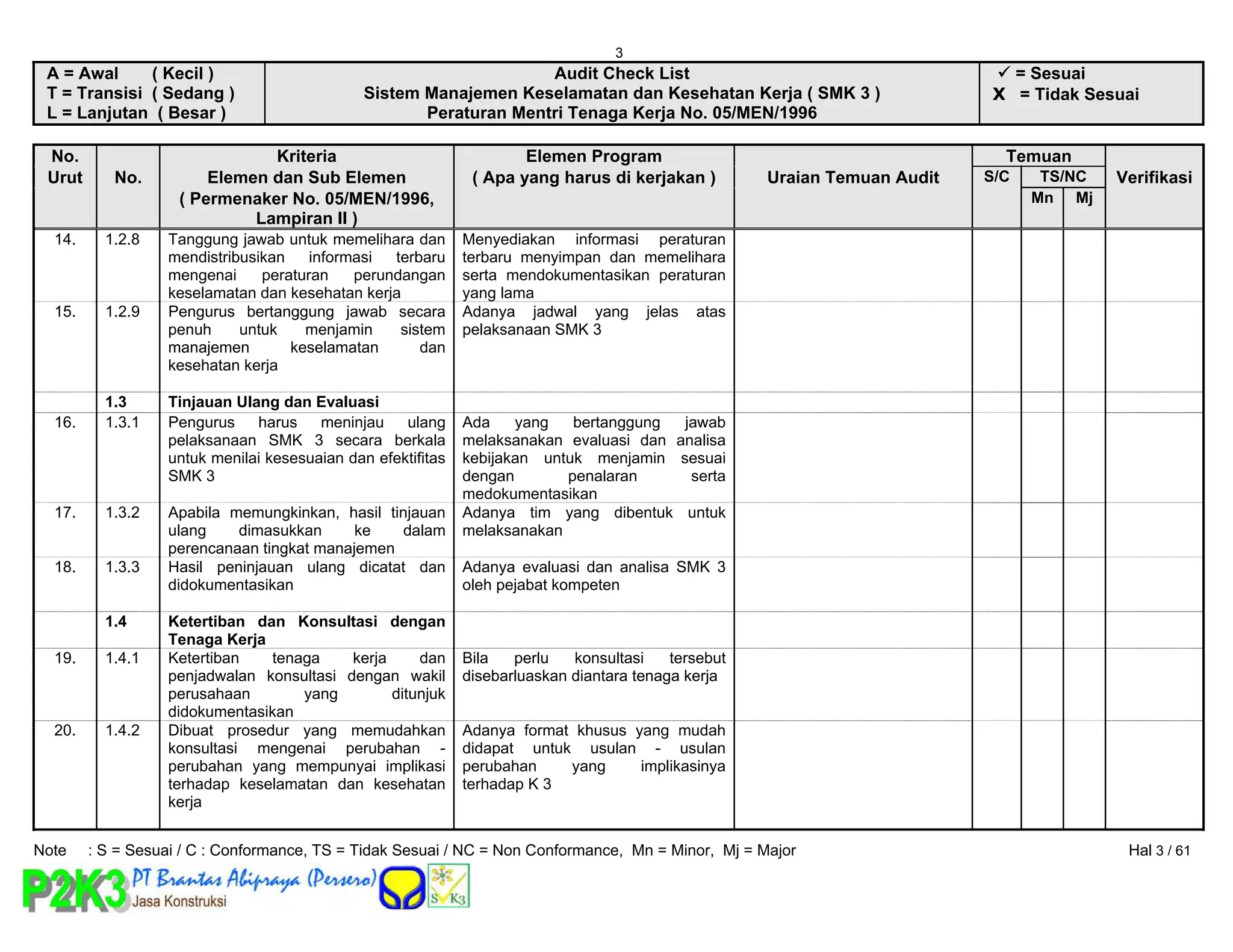 checklist_audit_sistem manajemen k3_pdf.pdf