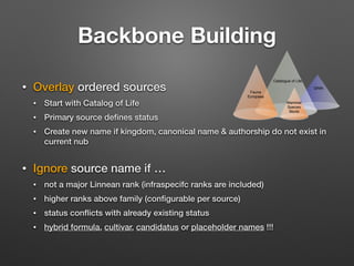 GBIF Checklist bank and the backbone | PDF