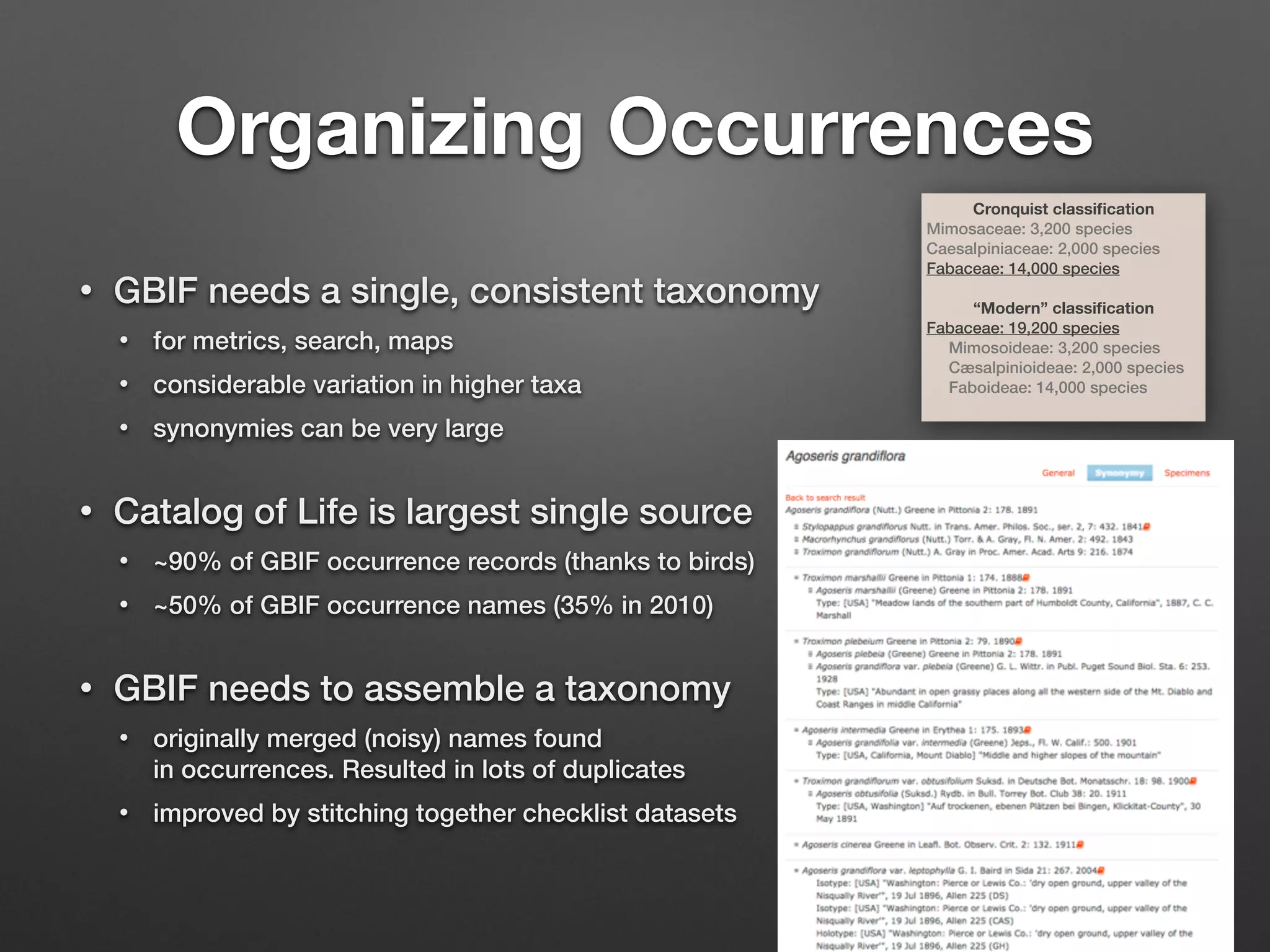 Checklist bank and backbone | PPT