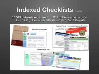 GBIF ChecklistBank and Backbone building | PDF