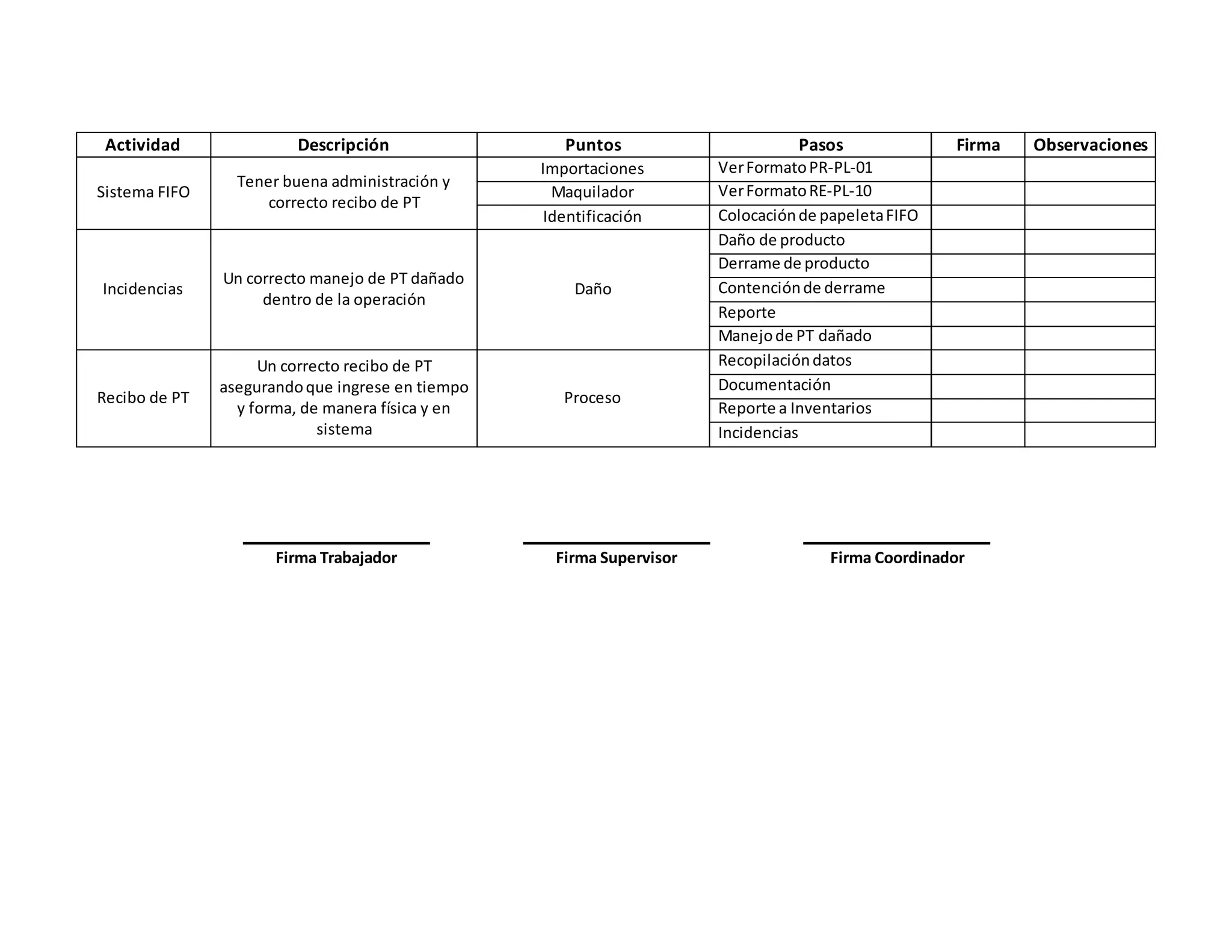 Check list capacitación Supervisor recibo (00000003).docx