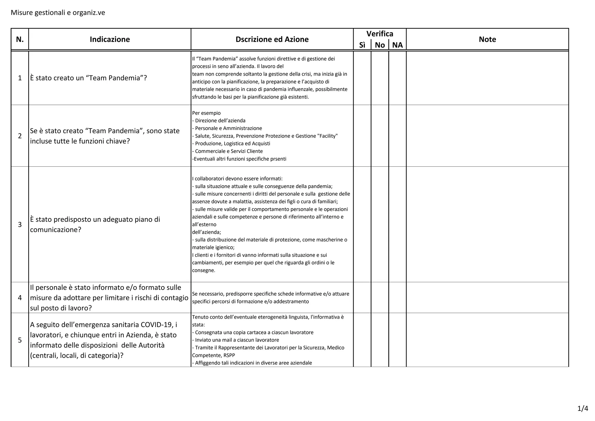 Check list covid 19 | PPT