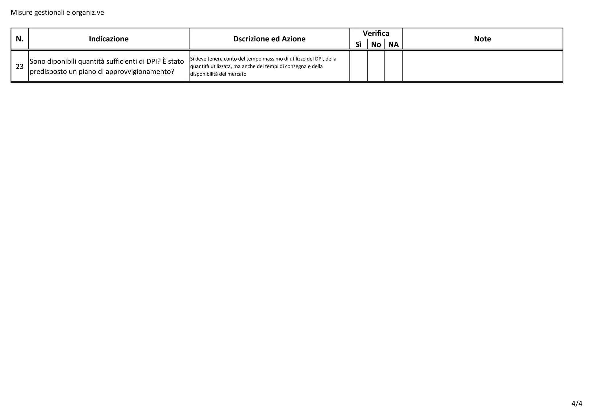 Check list covid 19 | PPT