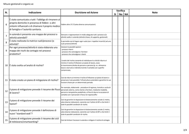 Check list covid 19 | PPT