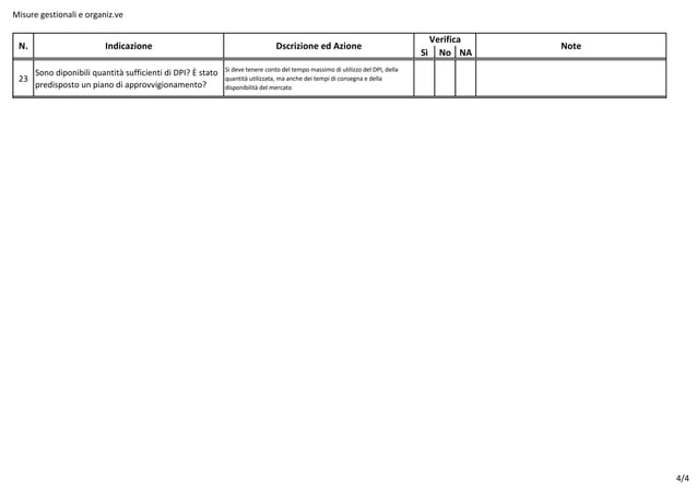 Check list covid 19 | PPT