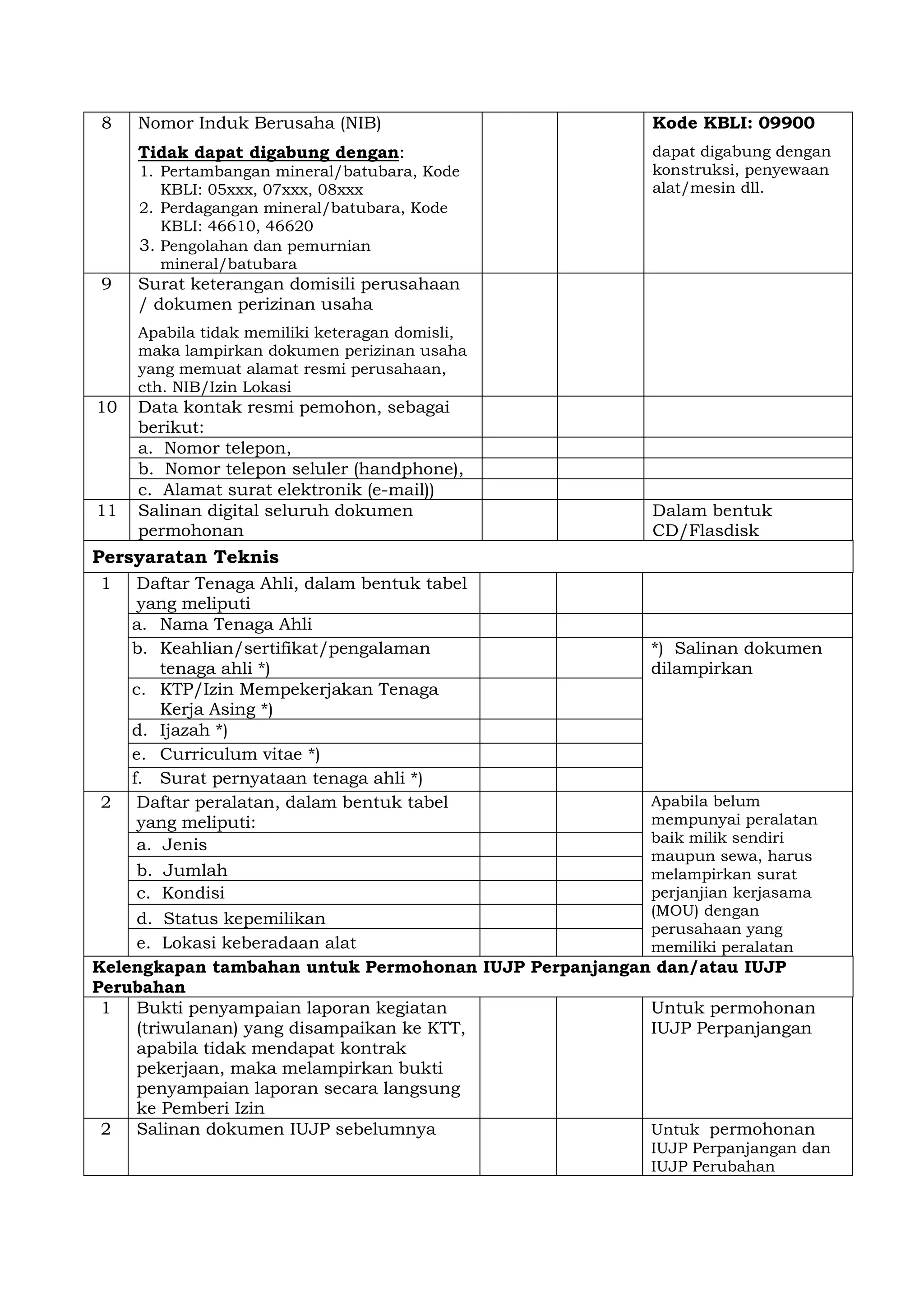Checklist dan format permohonan iujp bkpm rev | PDF