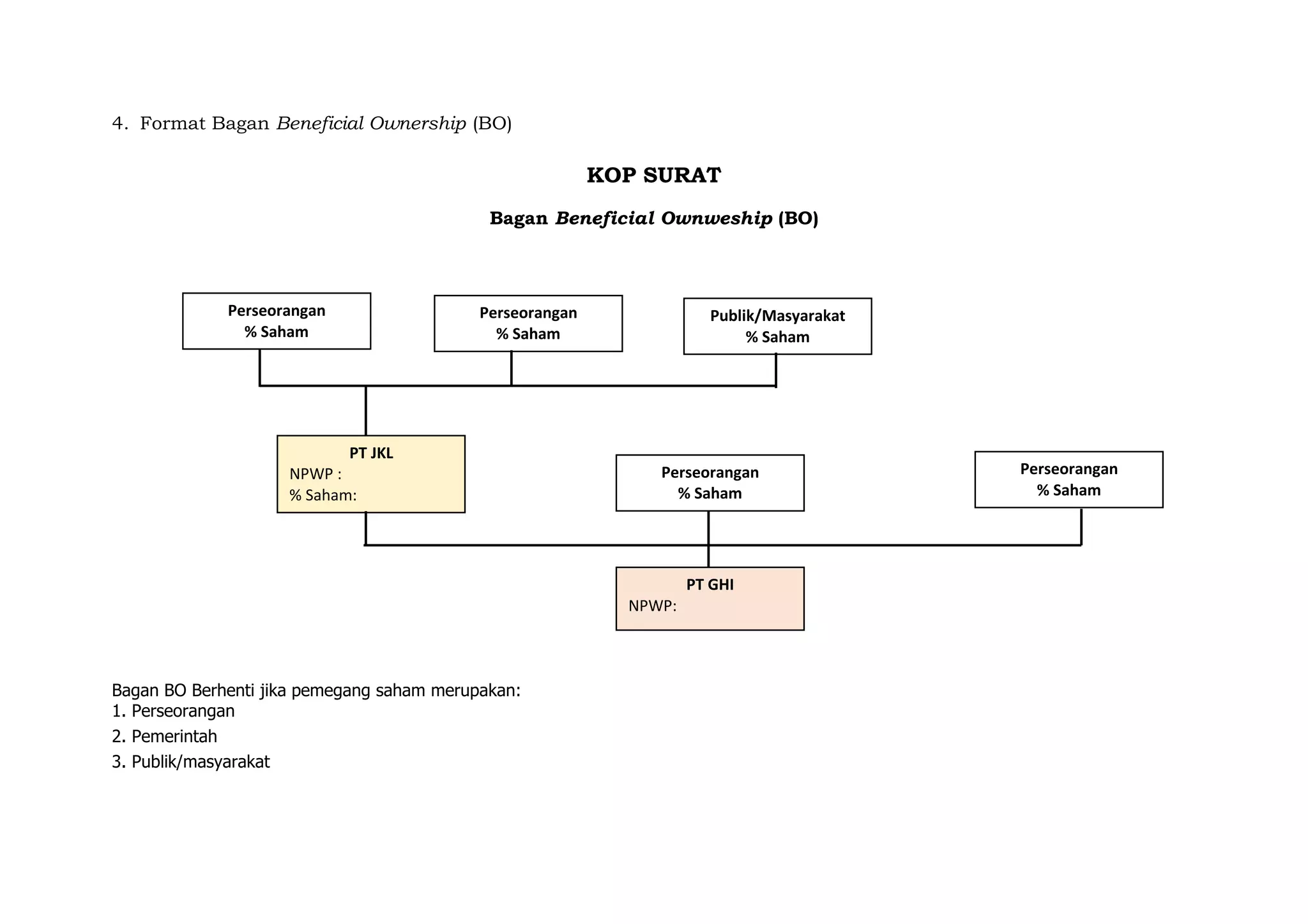Checklist dan format permohonan iujp bkpm rev | PDF
