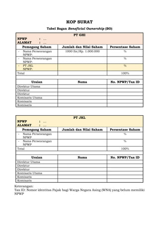 Checklist dan format permohonan iujp bkpm rev | PDF