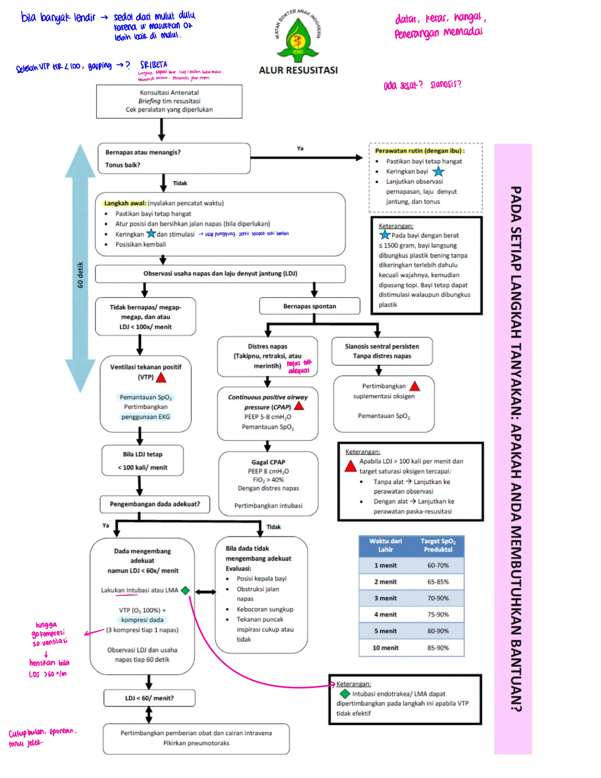 Checklist Day 5 (ANC, Papsmear, IVA, Partus, Resusitasi).pdf