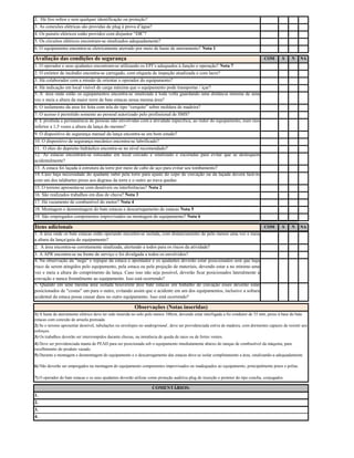 Check list diário de bate estacas | PDF
