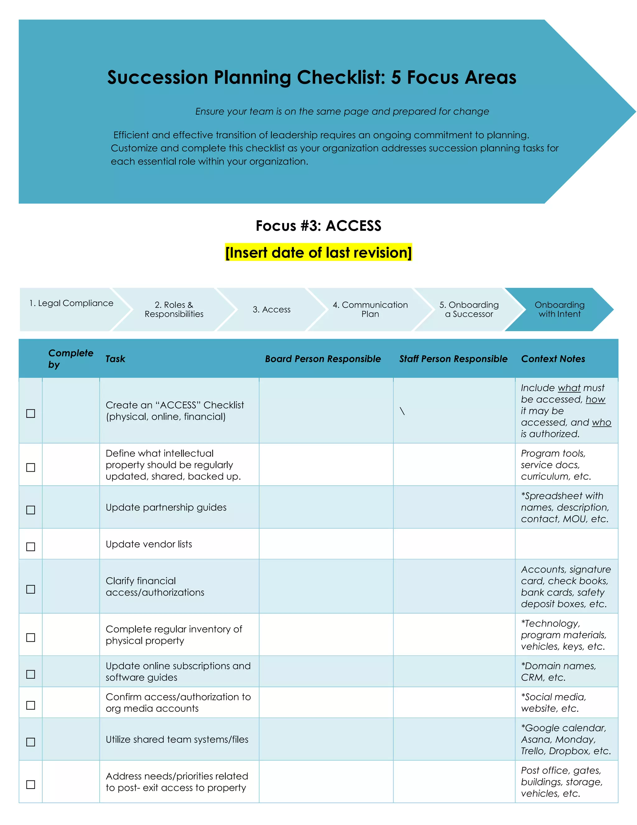 CHECKLIST Five Focus Areas of Succession Planning.pdf