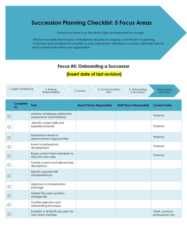 CHECKLIST Five Focus Areas of Succession Planning.pdf