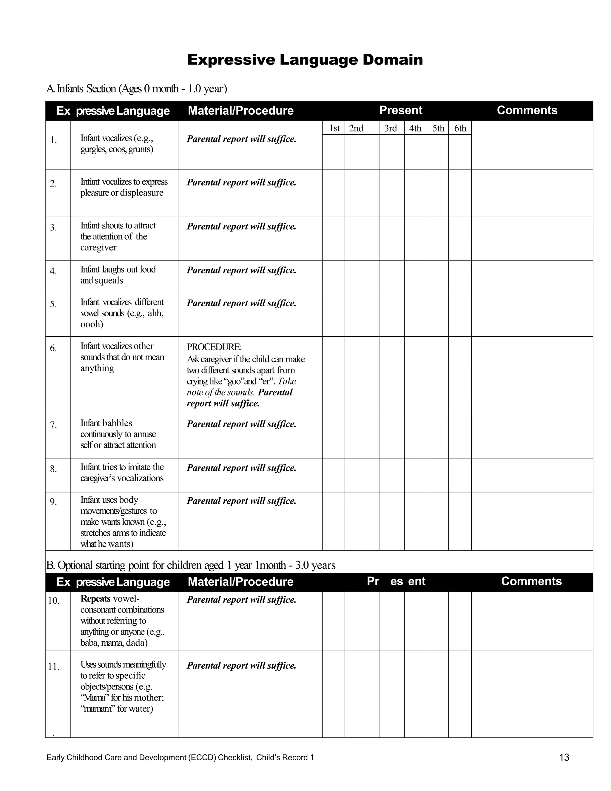 CHECKLIST FOR 0-3 YEARS OLD CHILDREN.pptx