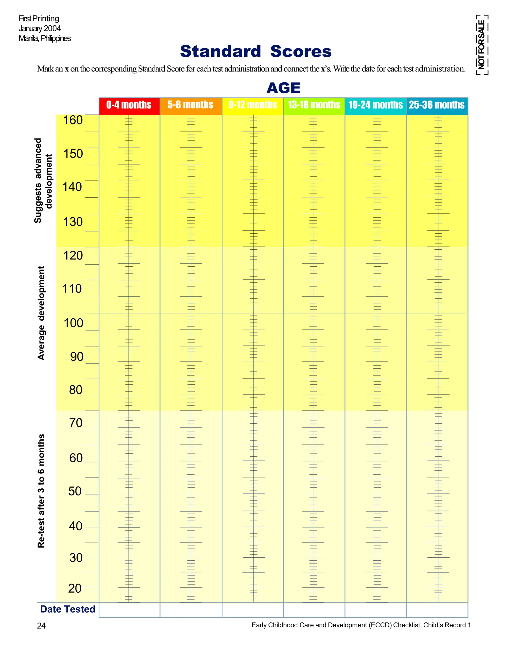 CHECKLIST FOR 0-3 YEARS OLD CHILDREN.pptx