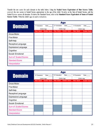 CHECKLIST FOR 0-3 YEARS OLD CHILDREN.pptx