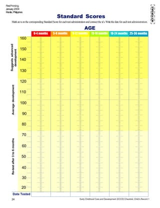 CHECKLIST FOR 0-3 YEARS OLD CHILDREN.pptx