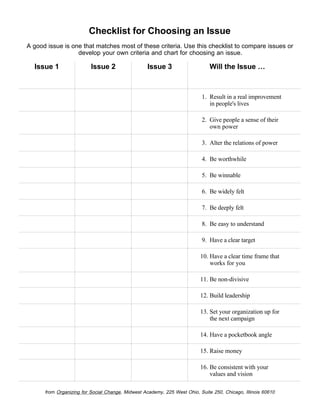 Checklist for choosing an issue | PDF