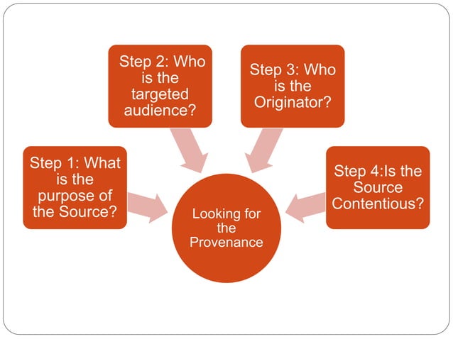 Checklist for comparing sources | PPT