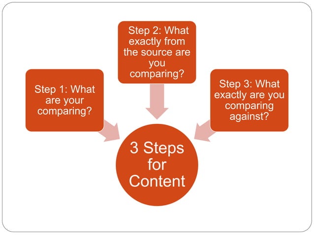 Checklist for comparing sources | PPT