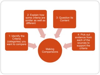 Checklist for comparing sources | PPT