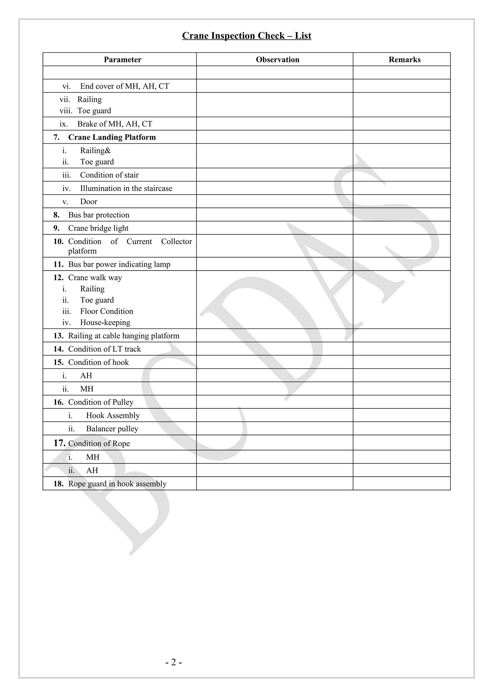 Check list for crane inspection, B C Das | DOC