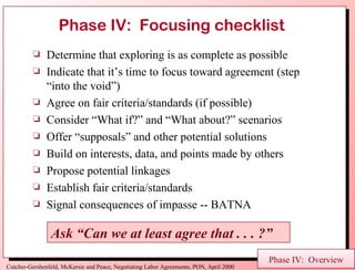 Check list for each phase | PPT