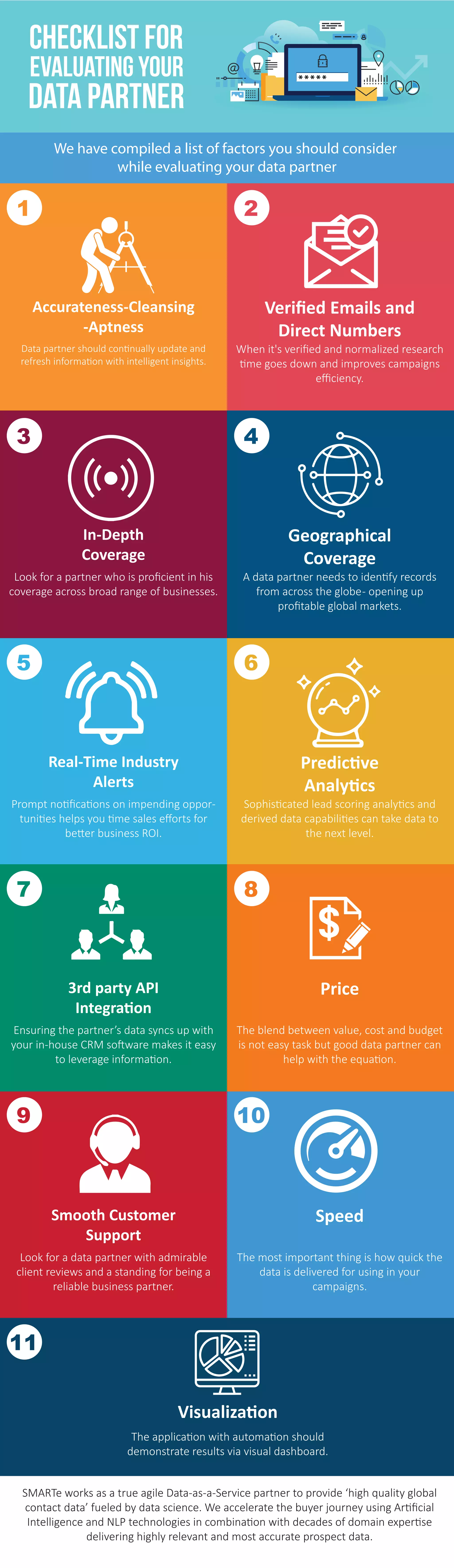 Checklist for evaluating your data partner | PDF