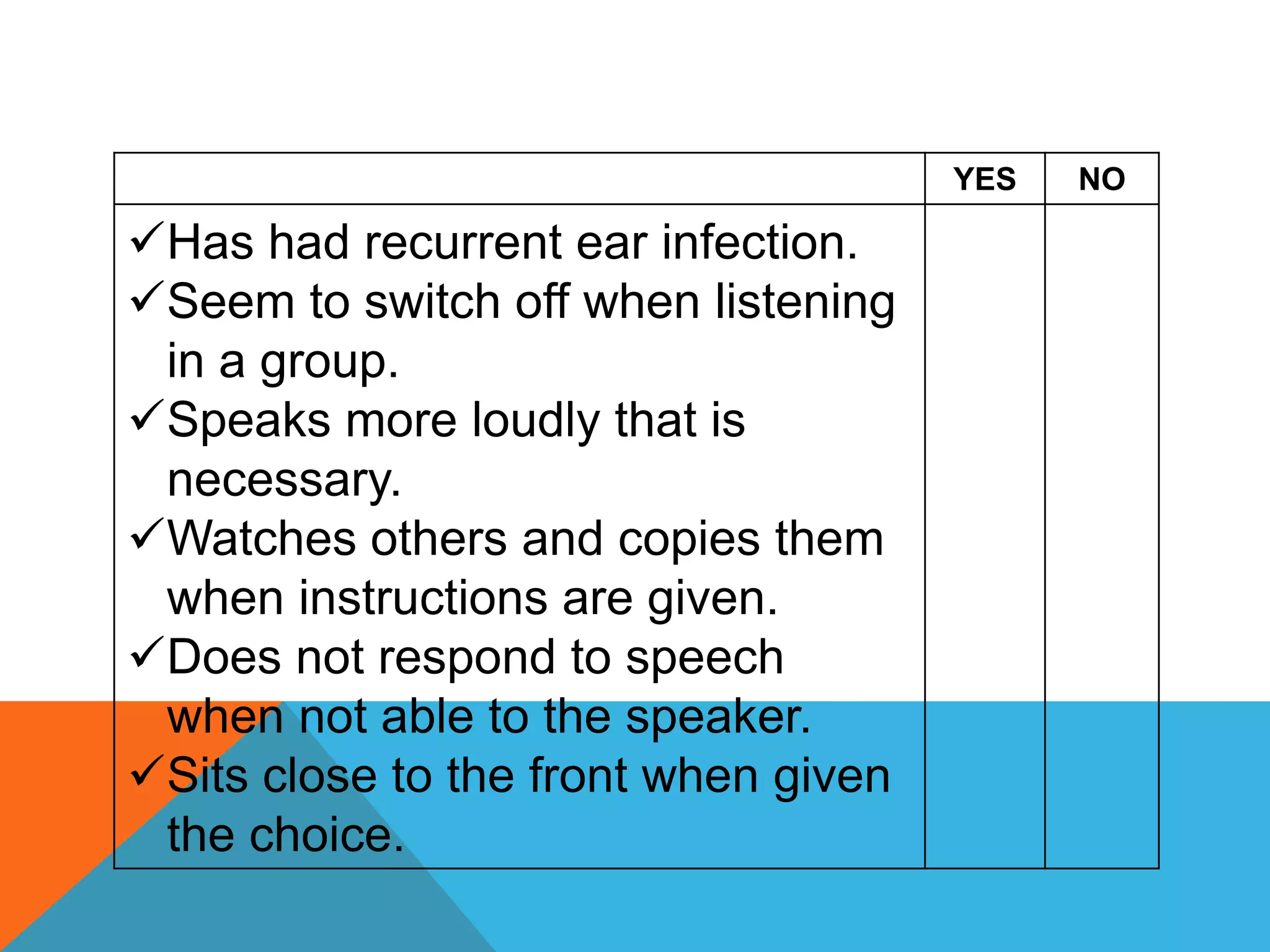 Checklist for hearing impaired (sped 314) | PPTX