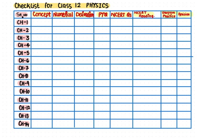 Checklist For Physics .pdf