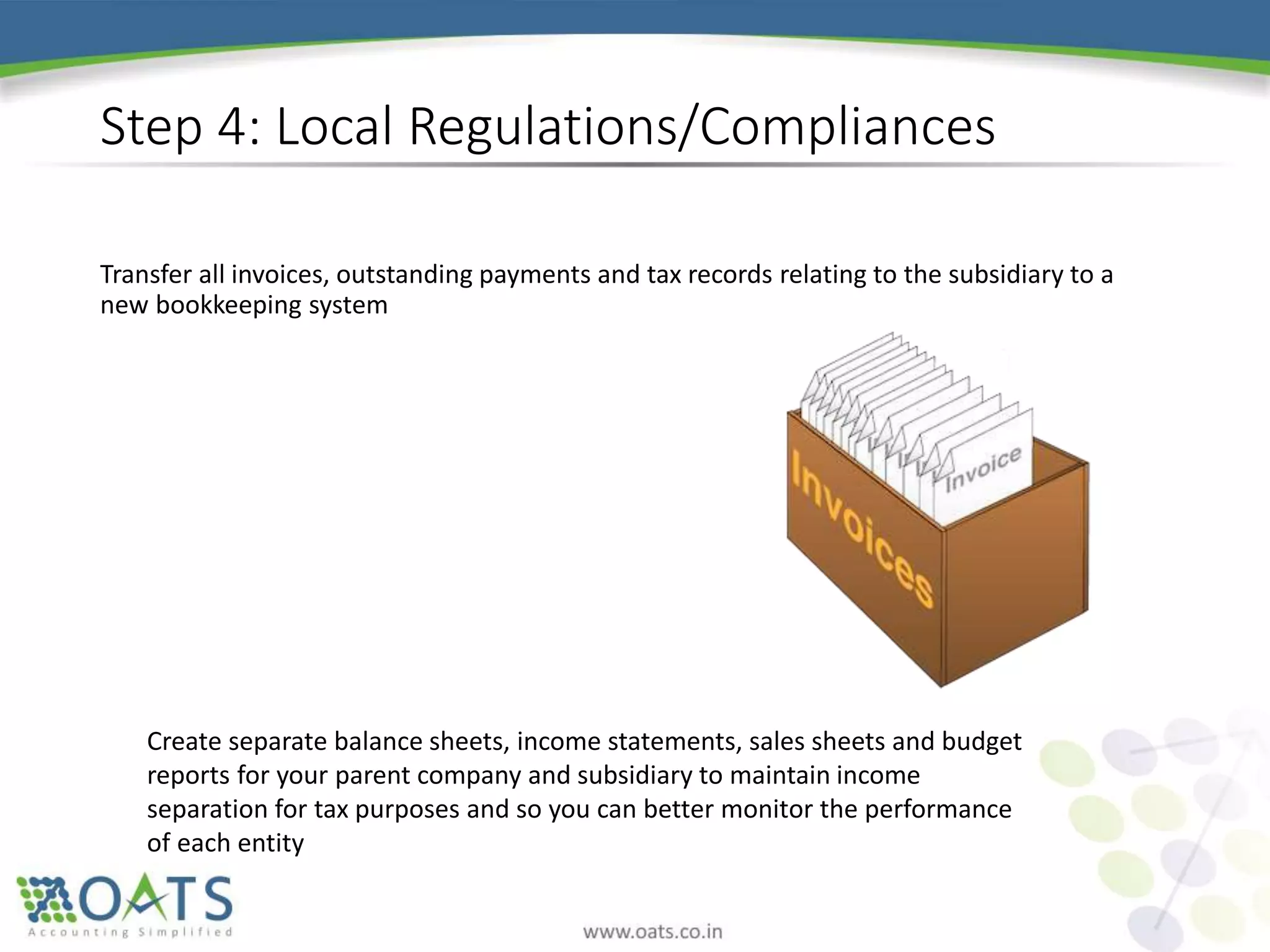 Checklist for setting up a subsidiary in the usa | PDF