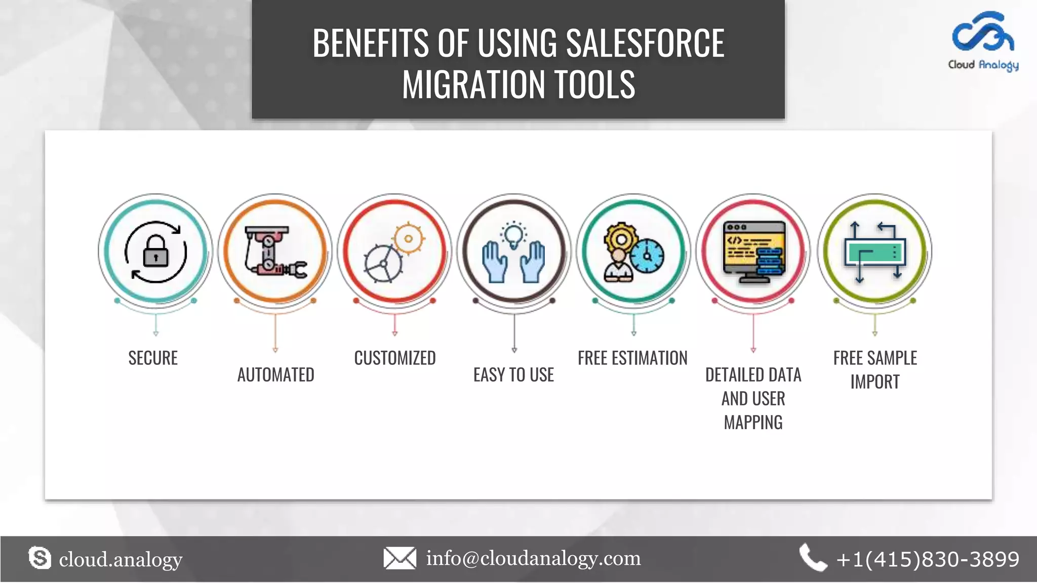 Checklist for successful Salesforce Data migration | PPTX