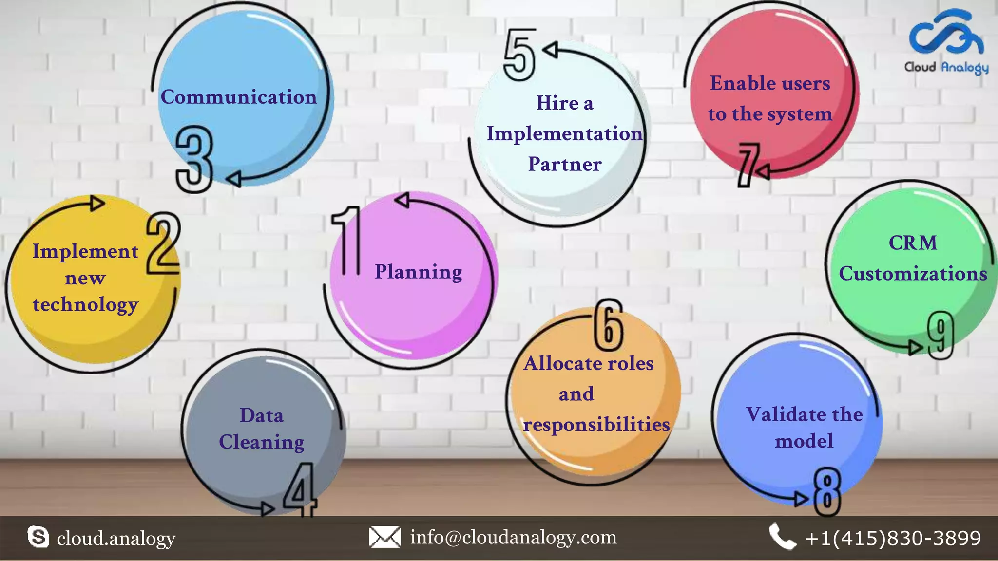 Checklist for successful salesforce implementation | PPTX