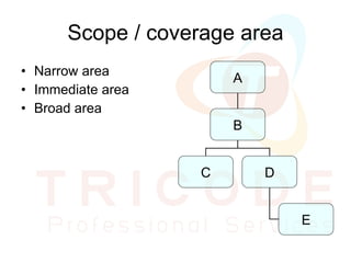 Checklist for website testing | PPT