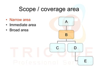 Checklist for website testing | PPT