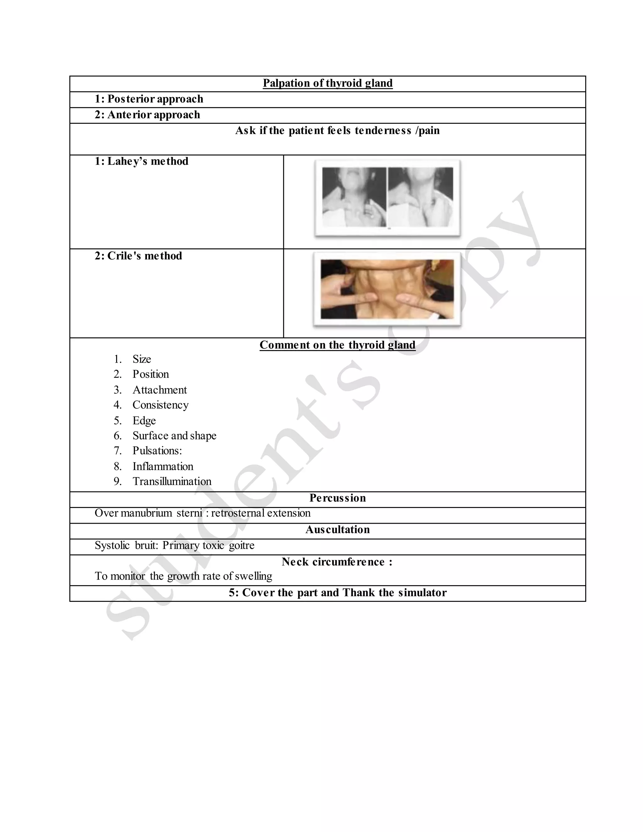 check list for thyroid gland examination.docx