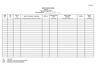 Checklist for transfer of property | PDF