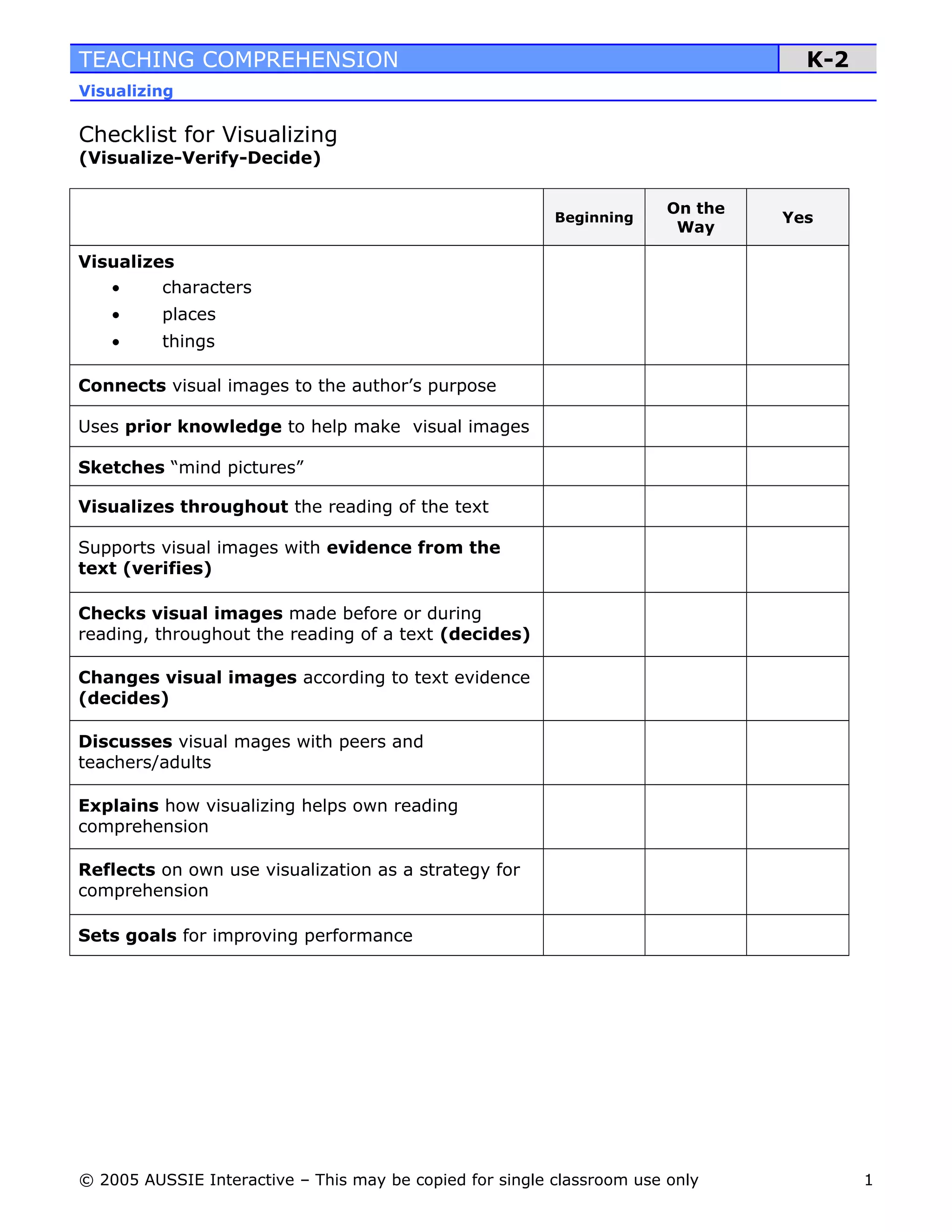Checklist for visualizing | DOC