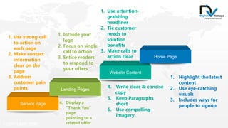 Check list for website | PPT