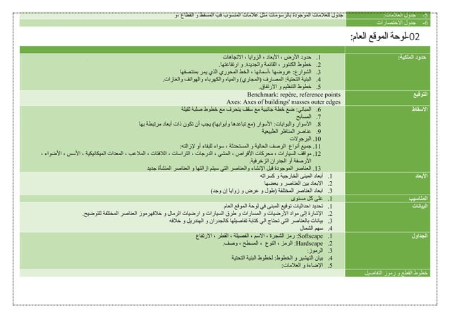 Checklist for working details and execution drawings | PDF