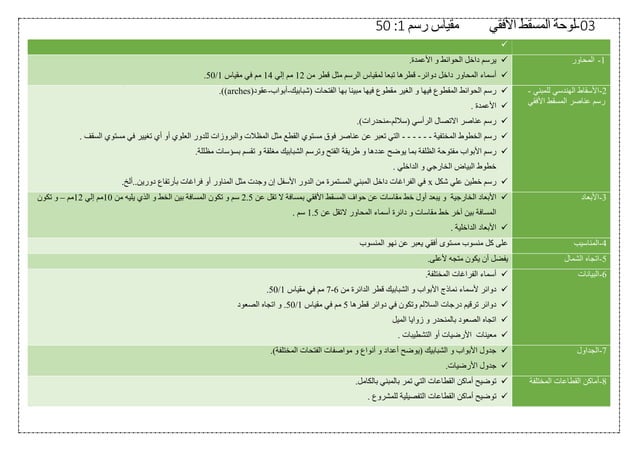 Checklist for working details and execution drawings | PDF