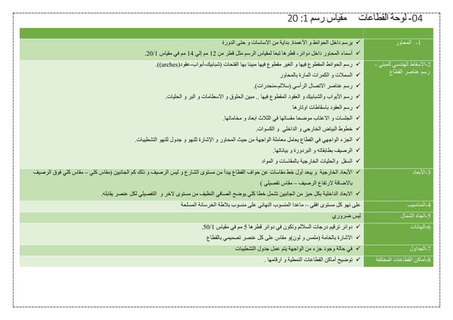Checklist for working details and execution drawings | PDF
