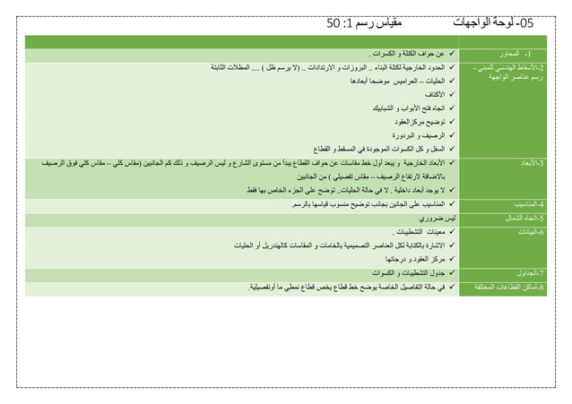 Checklist for working details and execution drawings | PDF