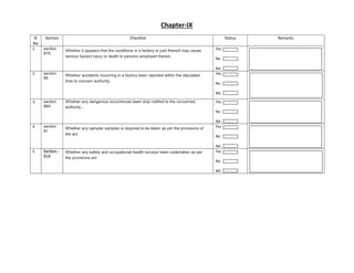 Checklist full | PPT