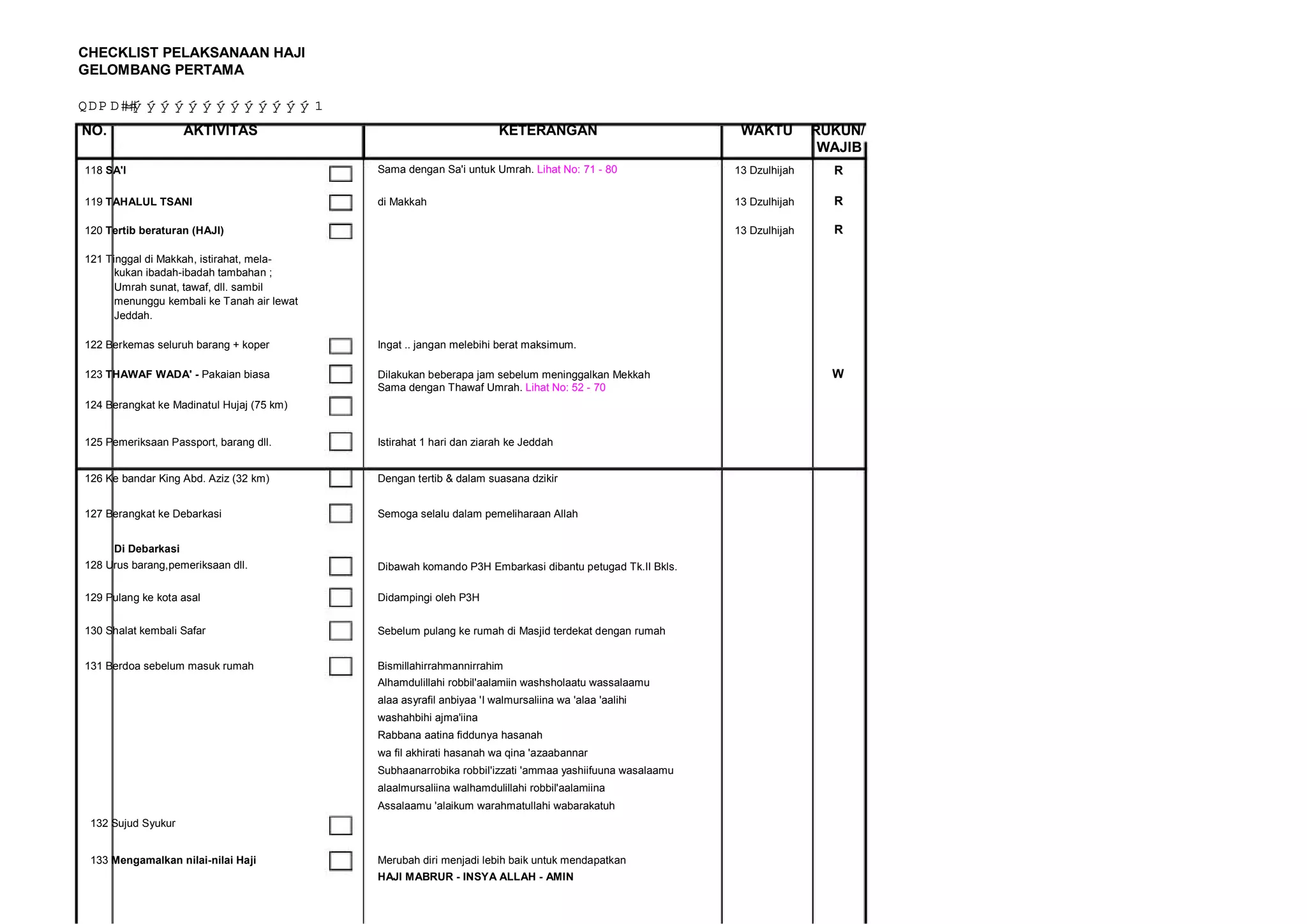 Check list haji | PDF