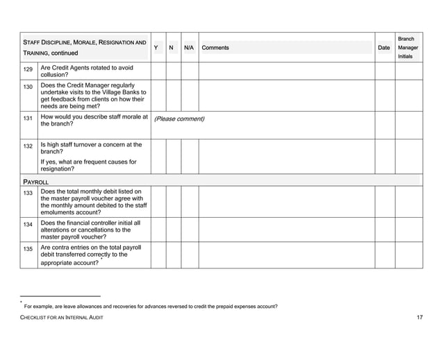 Checklist internal audit