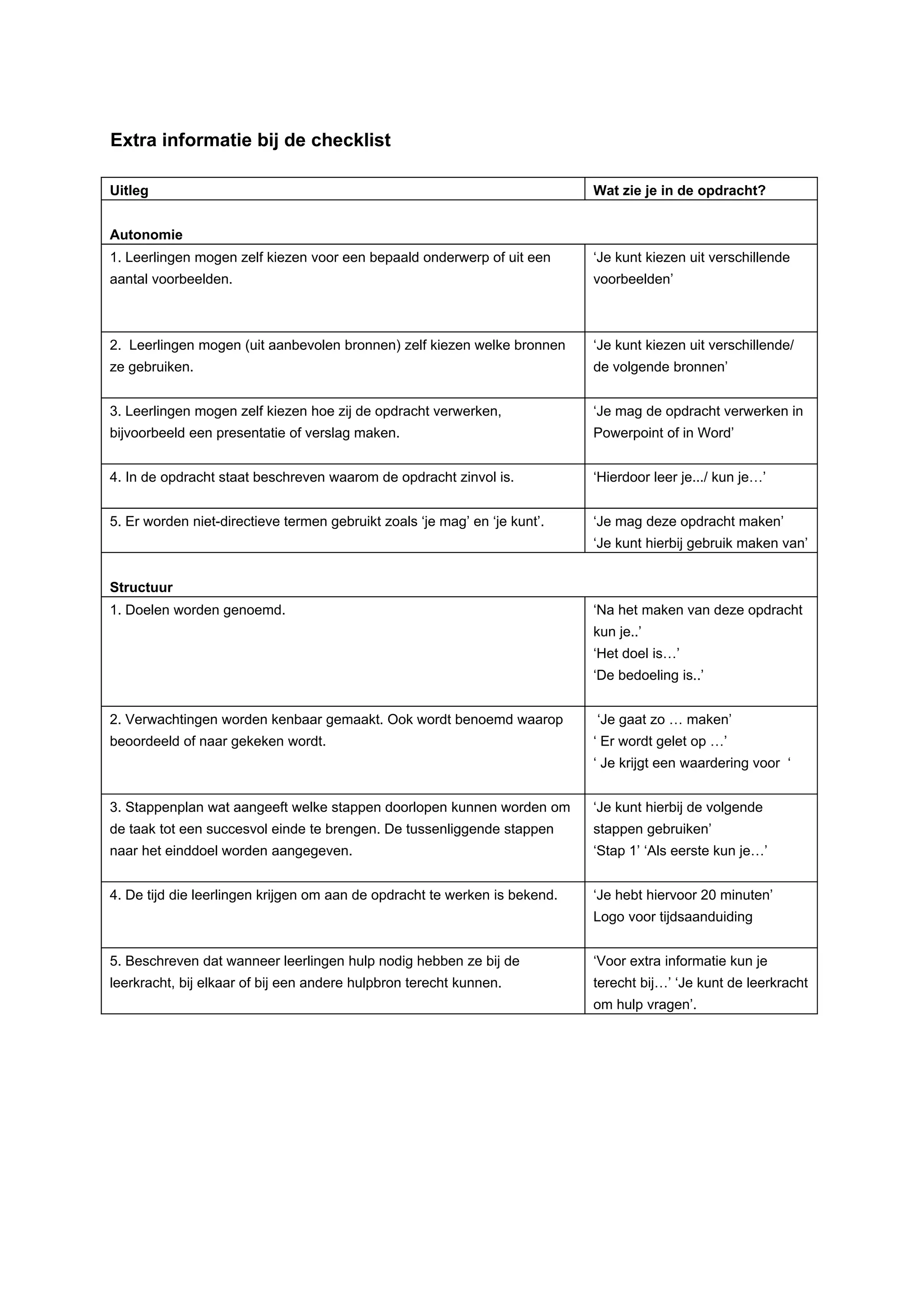 Checklist kwaliteit digitale opdracht (6 4-2011) | DOC