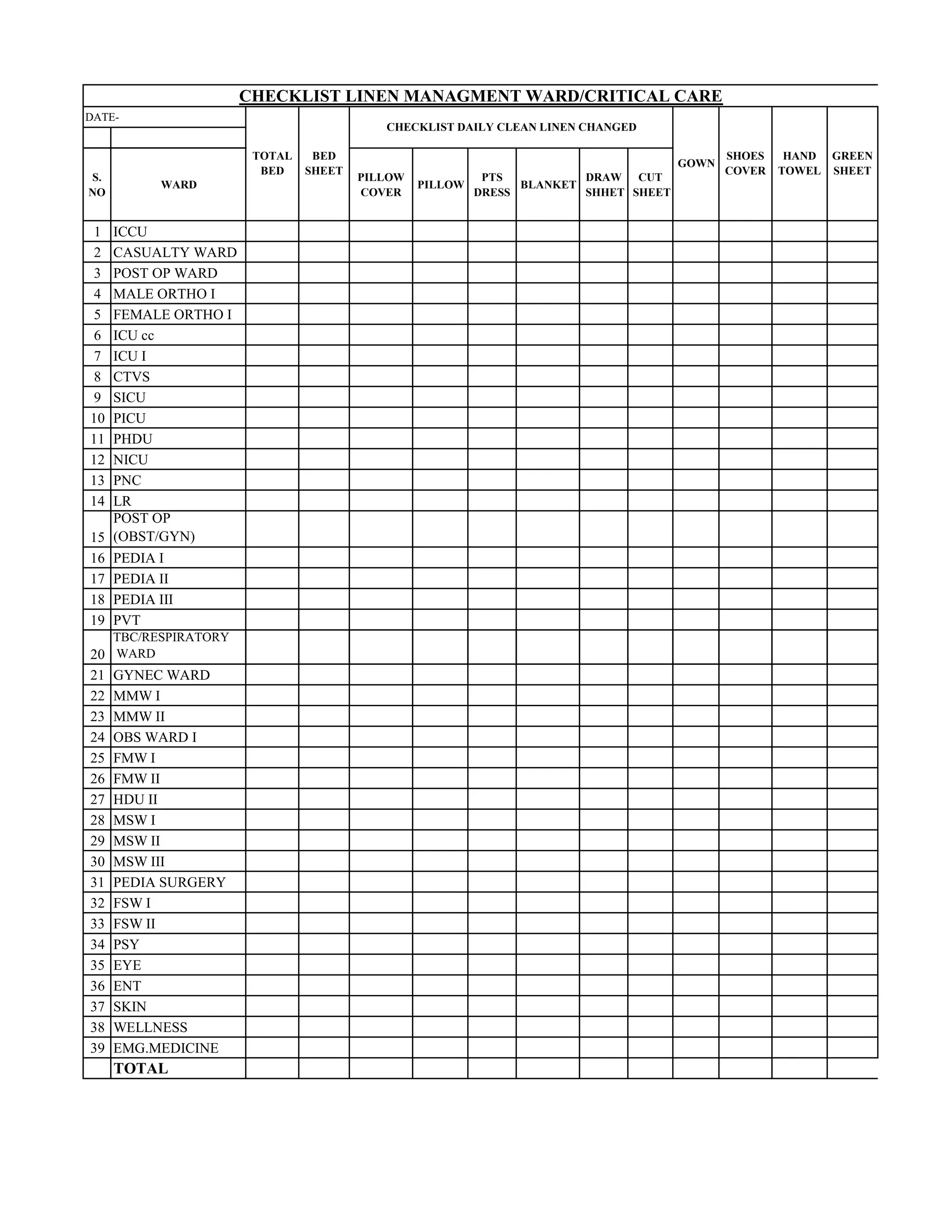 CHECKLIST LINEN CLEAN AND SOIL LINEN DAILY TRANSACTION pdf | PDF