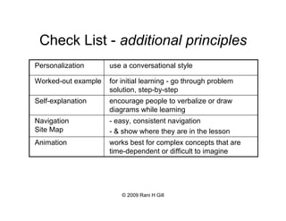 Check List Multimedia Principles | PPT