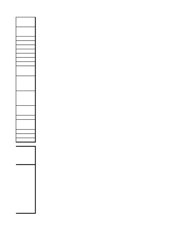 Checklist Obt Process | PDF